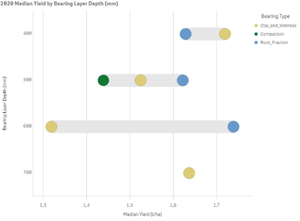 Build your own soil puzzle and unearth the soil’s full potential - Agri ...